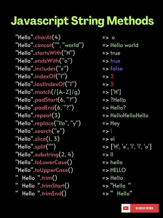 JavaScript String Methods Simplified! | Must-Know for Coders#subscribe_share_like #coding # ...