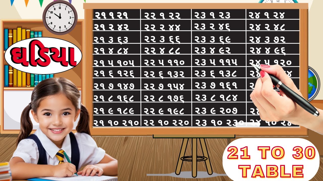 Gujarati ghadiya | Gujarati ghadiya 21 thi 30 | Table Of 21 to 30 ...