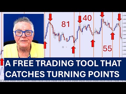 A Free Indicator catches the turning points in all markets. See the ...