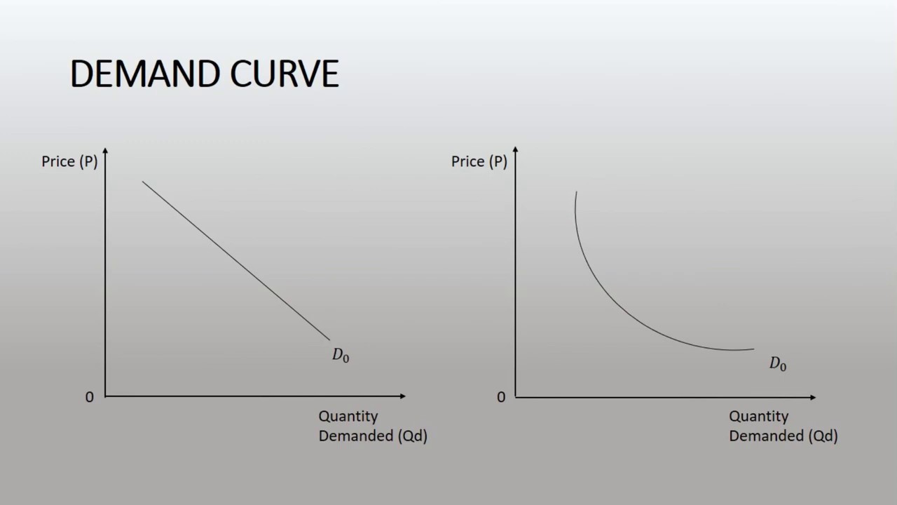 Price Theory_Part 2 - Demand - YouTube