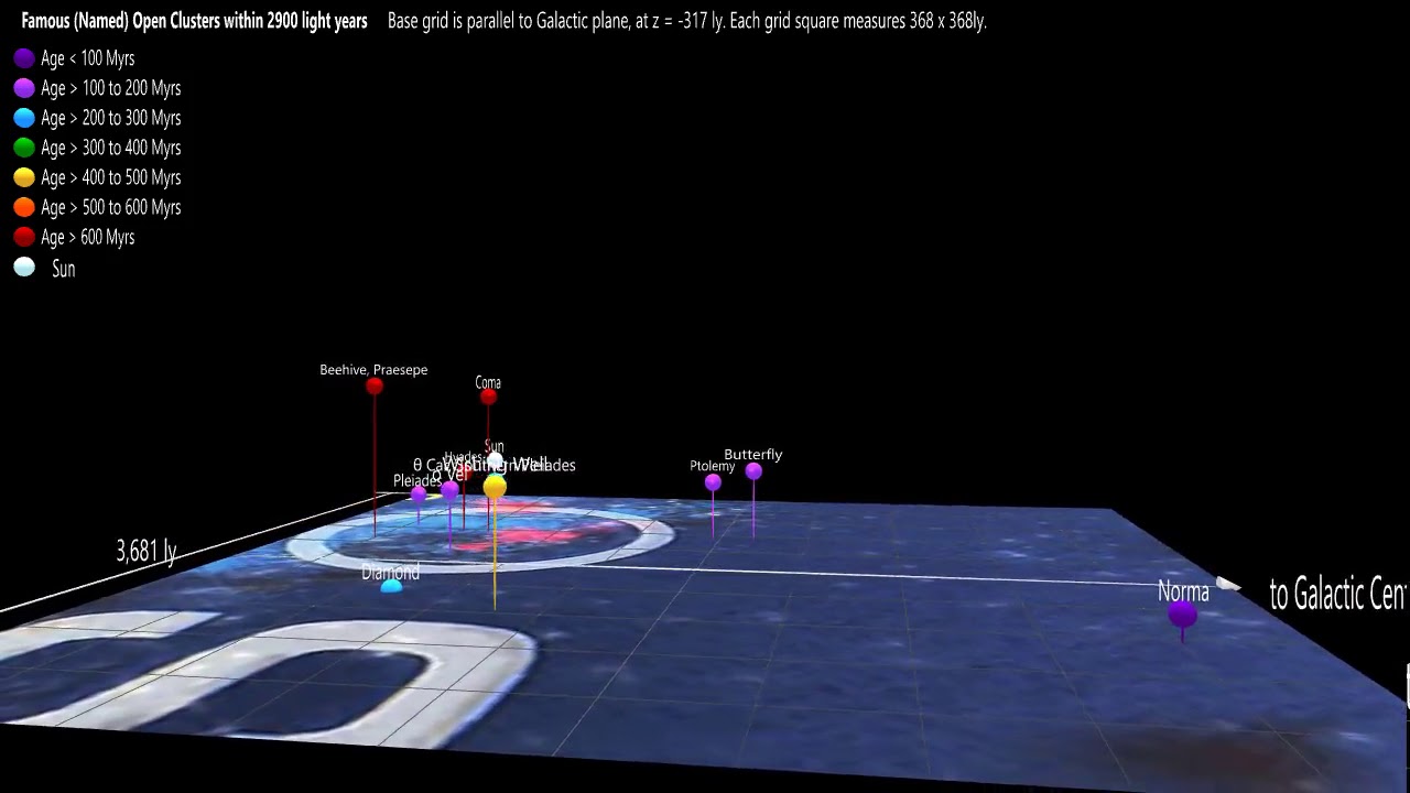 Famous (Named) Open Clusters Within 2900 Light Years - YouTube