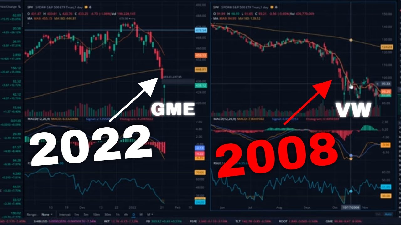Gamestop Stock And Market Crash. GME Short Squeeze When? - YouTube