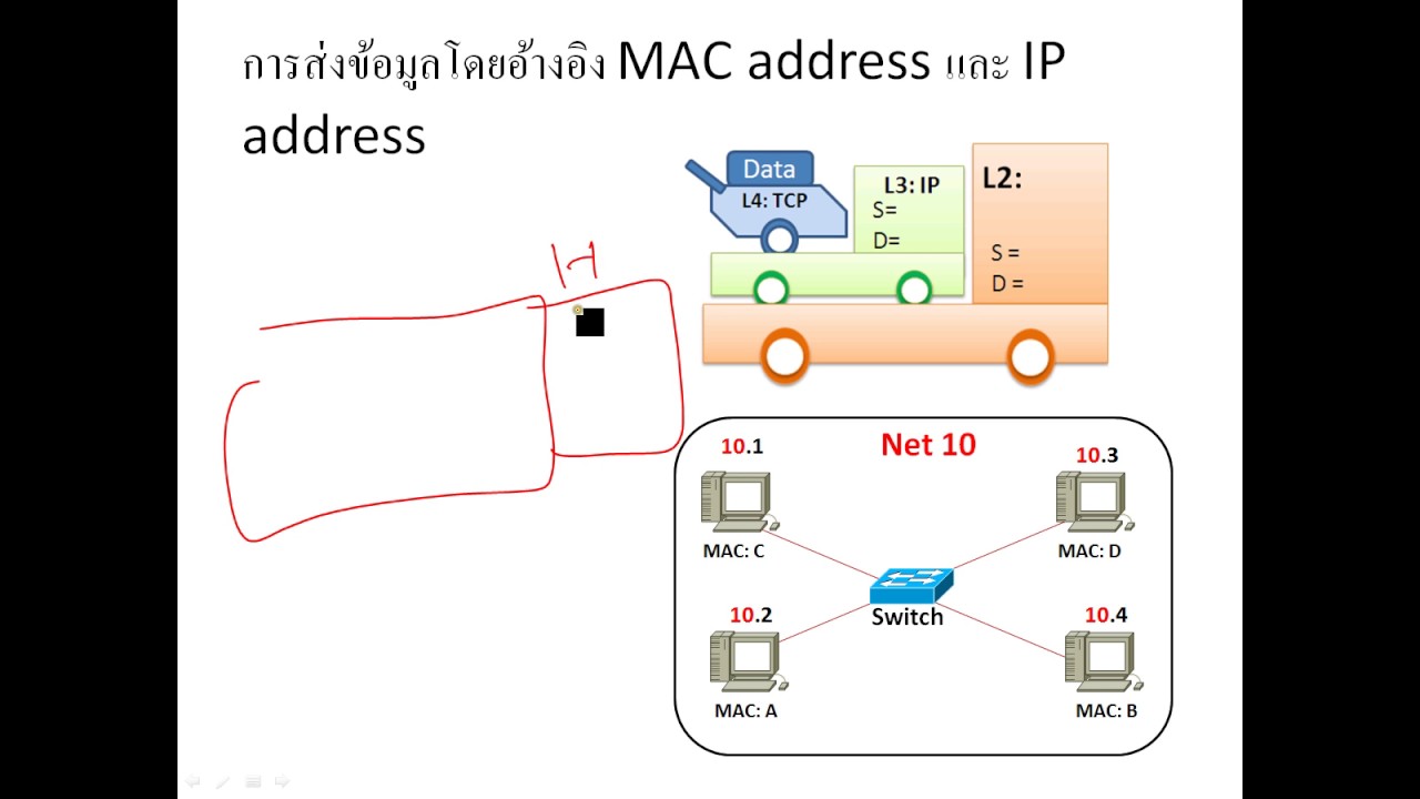 Pre CCNA KoChaiwat Vol 2-2 How Switch work with MAC address? (Include ...