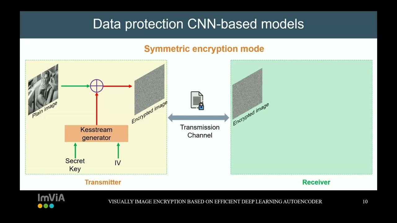 Visually Image Encryption Based On Efficient Deep Learning Autoencoder