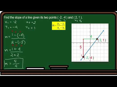 Finding Slope given 2 points or ordered pair - YouTube