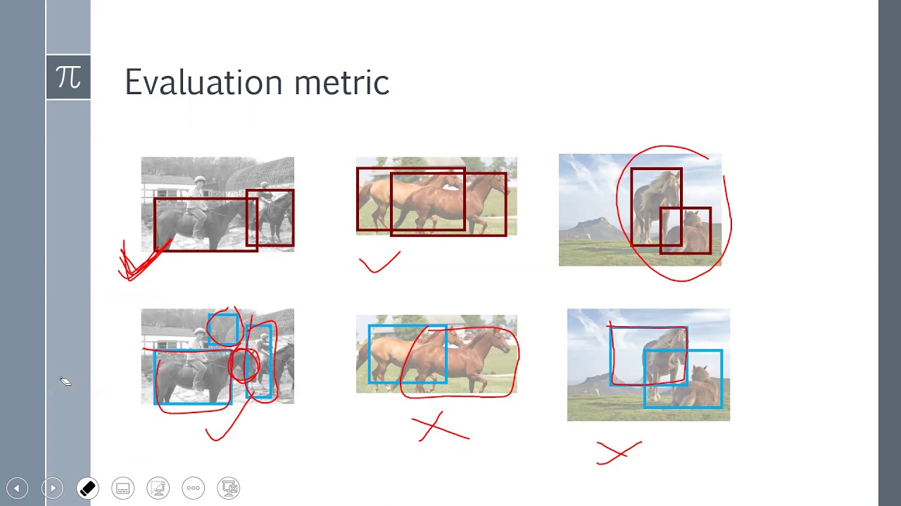 Object Detection Classical Deep Nets Two Stage Yolo Youtube 9798