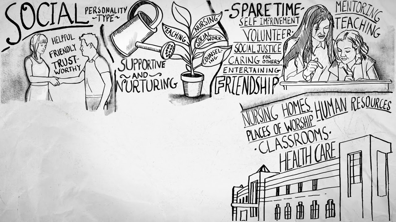 The Social Personality Type - YouTube