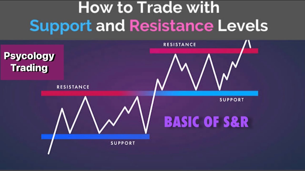"Support and Resistance Explained: Essential Tips for Stock Market ...