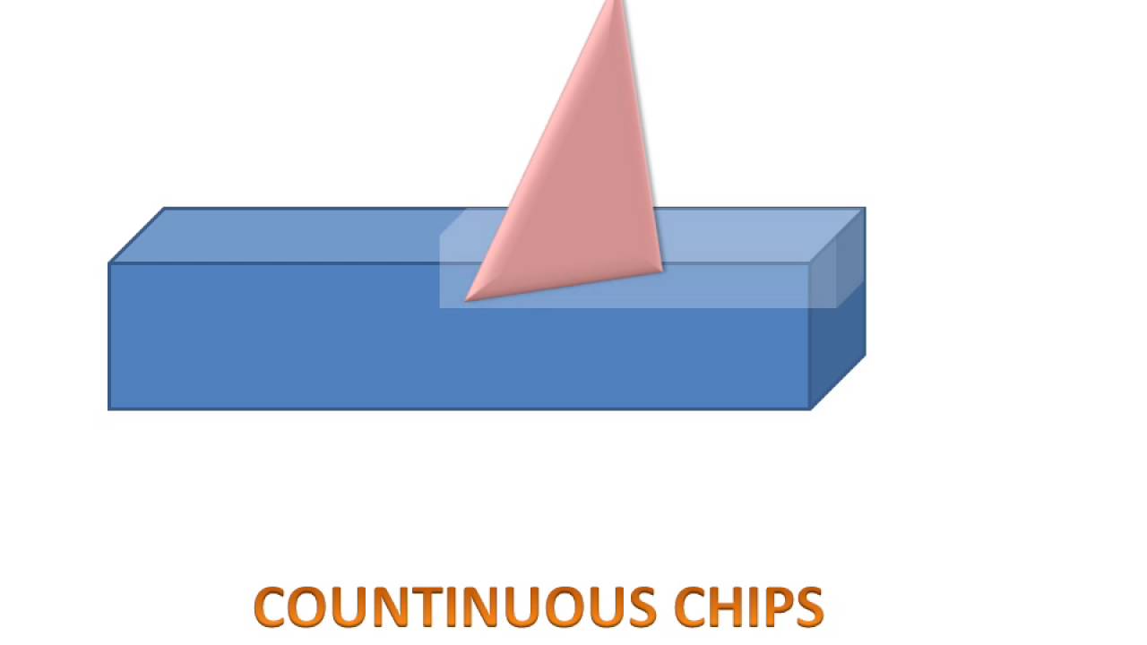 Chips Formation And Types - YouTube