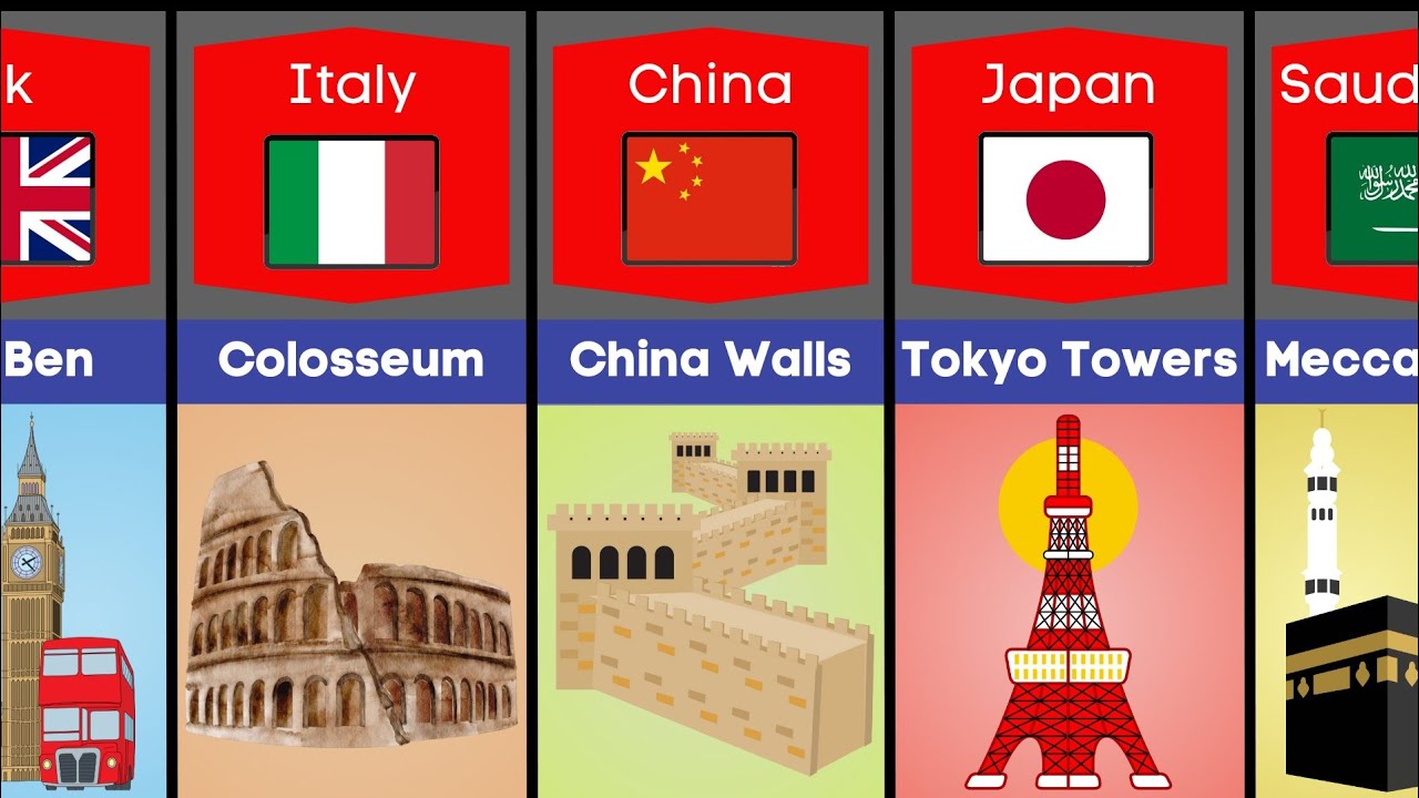 Landmarks From Different Countries - YouTube