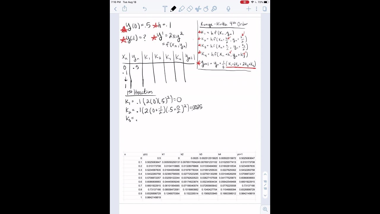 Solving a problem with initial values by: analytically and using the method of Euler and Runge ...