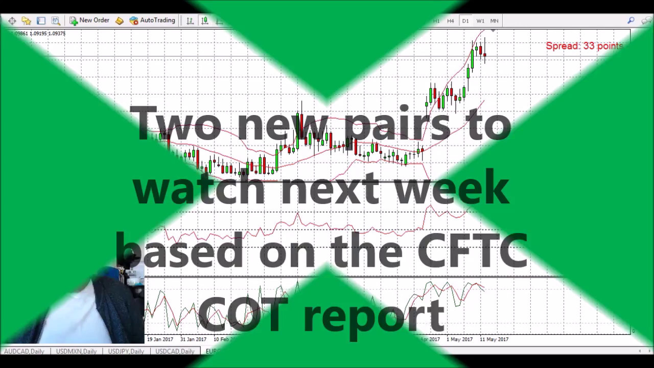 Forex Daily report 2 new pairs i have added for daily review - YouTube