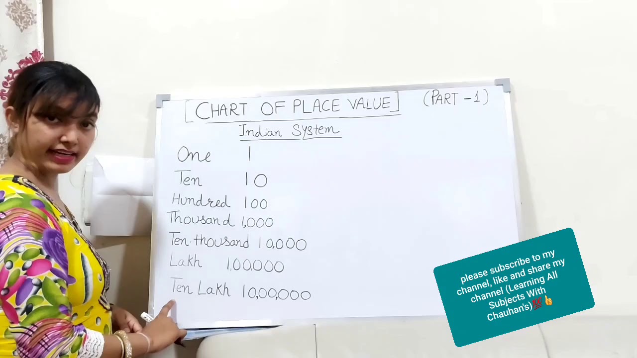 (CHART OF PLACE VALUE) -(PART-1) INDIAN SYSTEM - YouTube