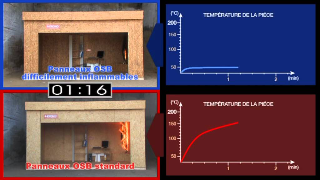 +Krono OSB 3 Sf Ignifuge : Test d'inflammabilité - YouTube