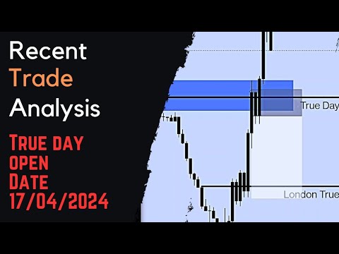 True Day Open Trade Analysis | Day Trading - YouTube