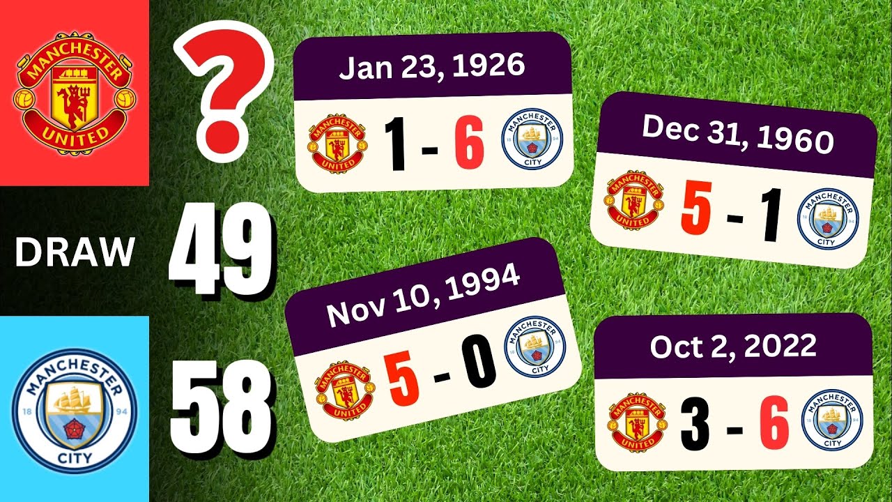100+ Years of Manchester Derby: MAN UNITED vs MAN CITY (1906-Now) - YouTube