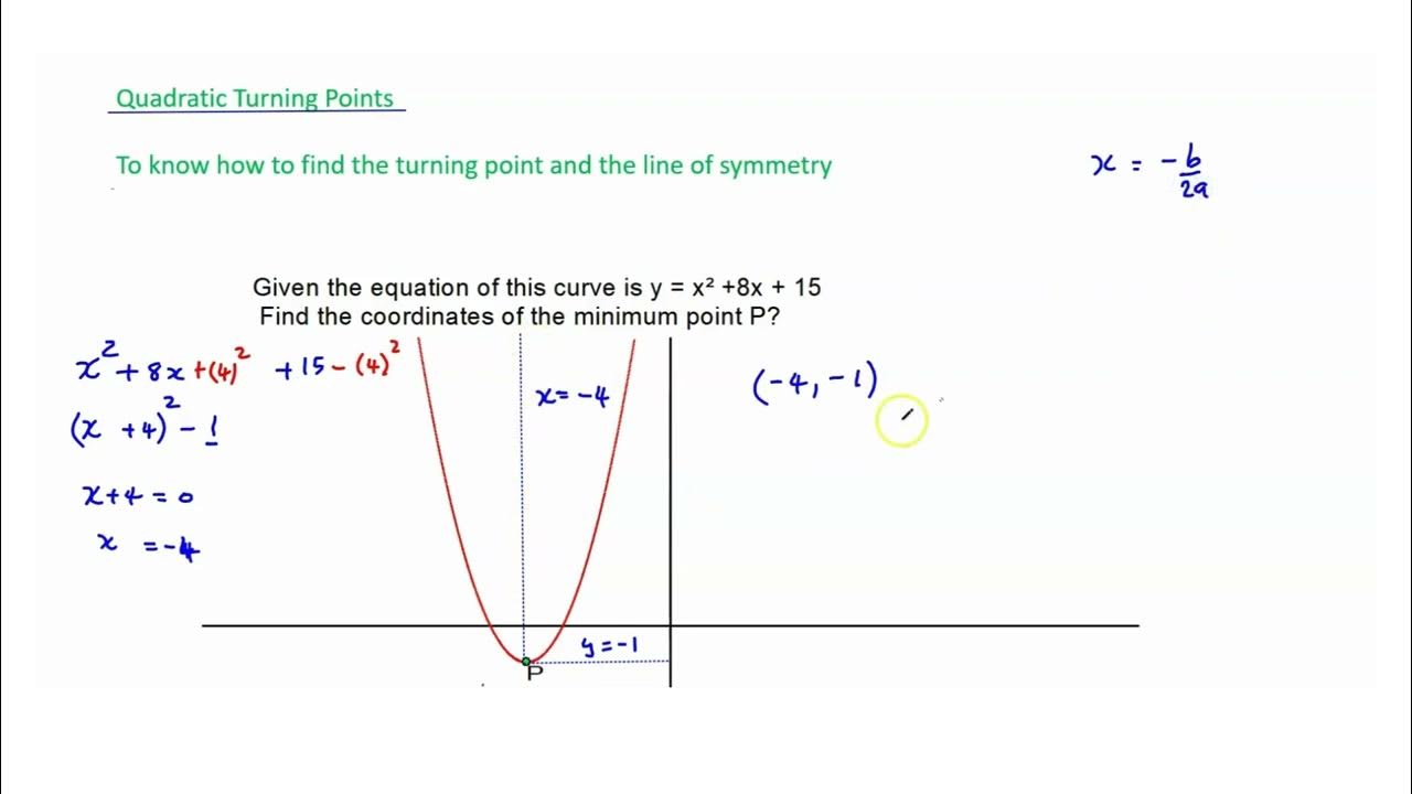 Quadratic turning points- Finding the coordinates of the turning points ...