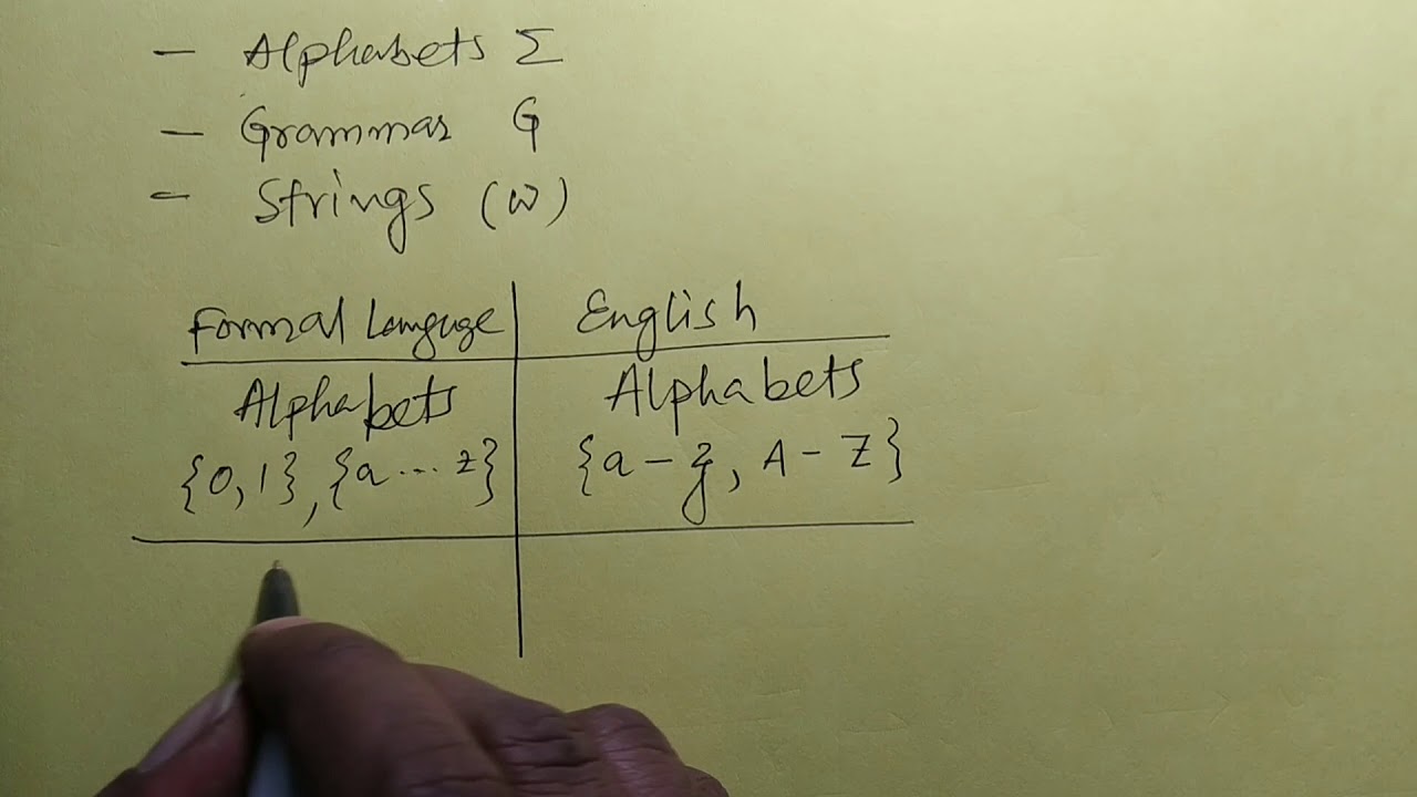 Formal Languages Alphabet, String and Grammar - YouTube