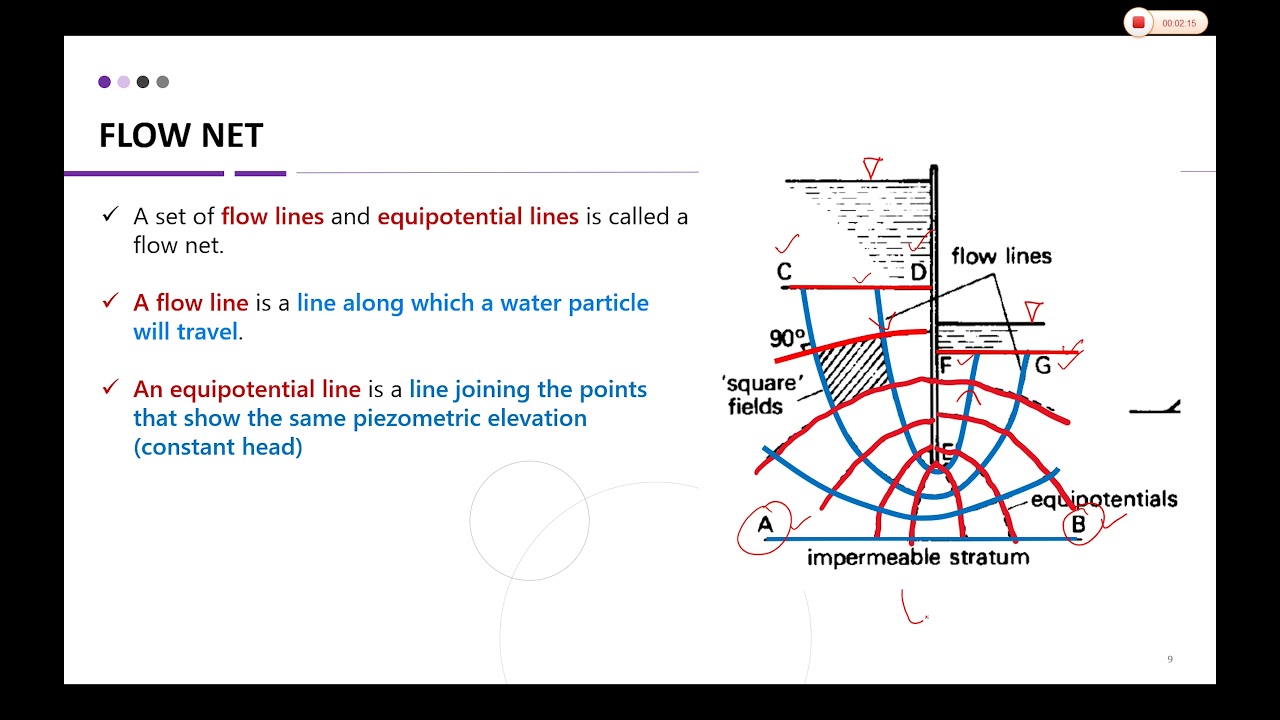 Flownet : Intro - YouTube