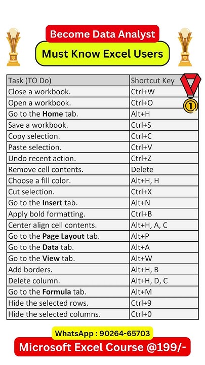 work from home jobs | excel formula for job interview | data entry ...