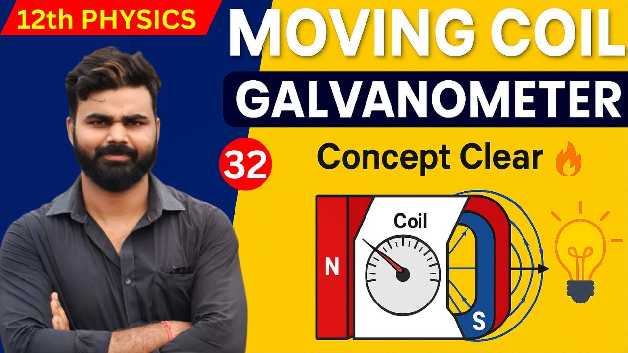 32 Moving Coil Galvanometer | Principle, Construction & Working | Class ...