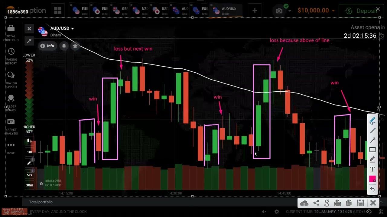PART 8 BINARY TRADING COURSE | BINARY OPTION TRADING COURSE | - YouTube
