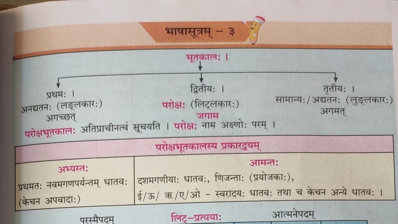 Lit Lakar, Bhasha Sutram -3, CL- 10, (Sanskrit Aamod SSC) - YouTube