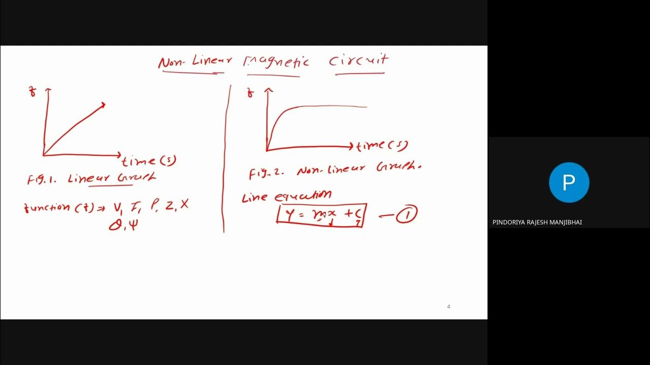 Lect-05 Principle of the energy conversion process - YouTube