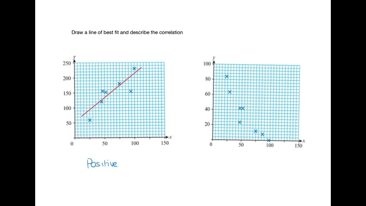 Drawing a line of best fit - YouTube