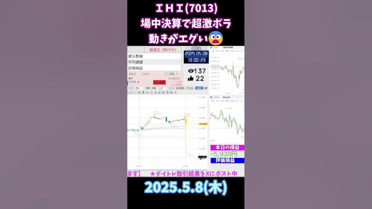 IHI(7013)場中決算で超激ボラ！動きがエグい😨 2025.5.8(木) #shorts - YouTube