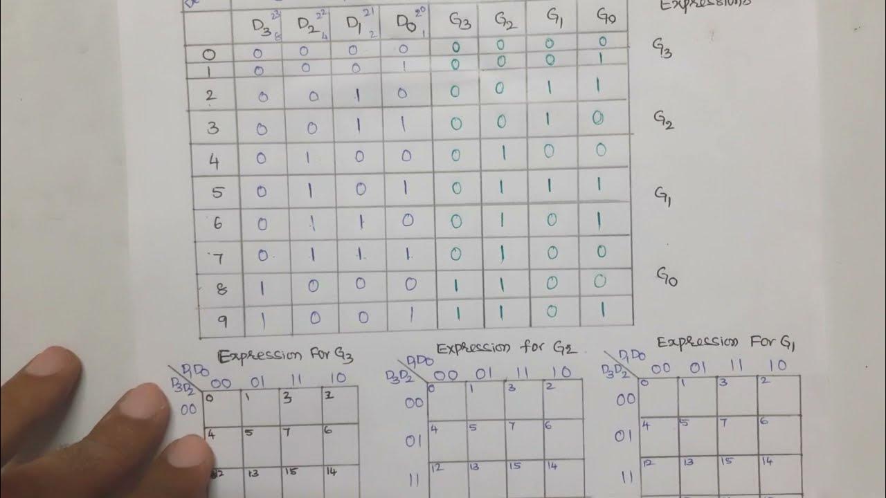 BCD to GRAY Code converter | code converter| BCD| GRAY| Code converter ...