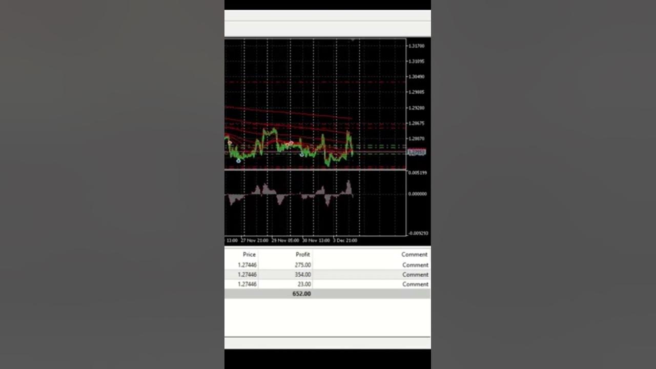 😳 Alise Ea Review Scam Expertadvisor Ea Forex Mql5 Shorts Forextrading Forexrobot