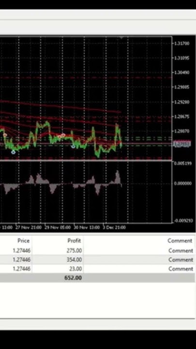 😳 Alise EA Review! SCAM!!! #expertadvisor #ea #forex #mql5 #shorts # ... 😳 Alise EA Review! SCAM!!! #expertadvisor #ea #forex #mql5 #shorts # ...