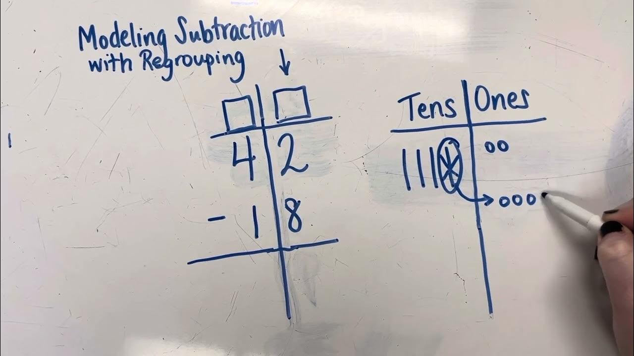 Modeling Subtraction with Regrouping - YouTube