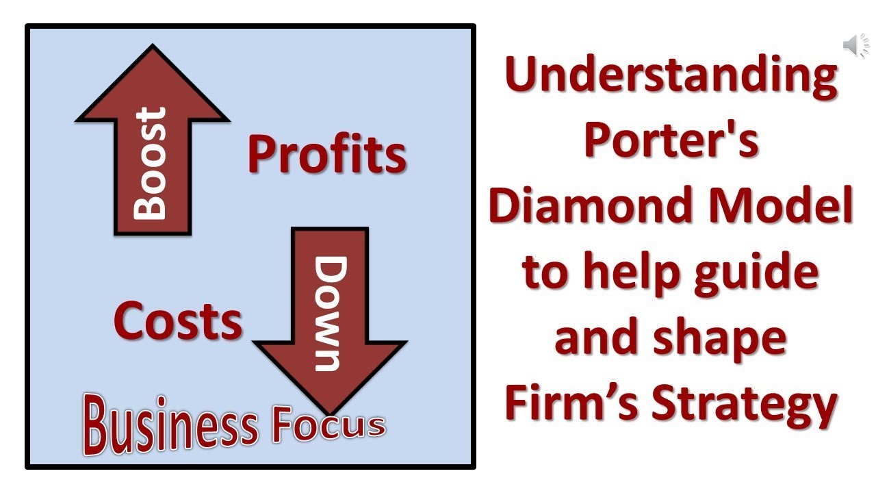 Understanding Porter's Diamond Model to help guide and shape Firm’s ...