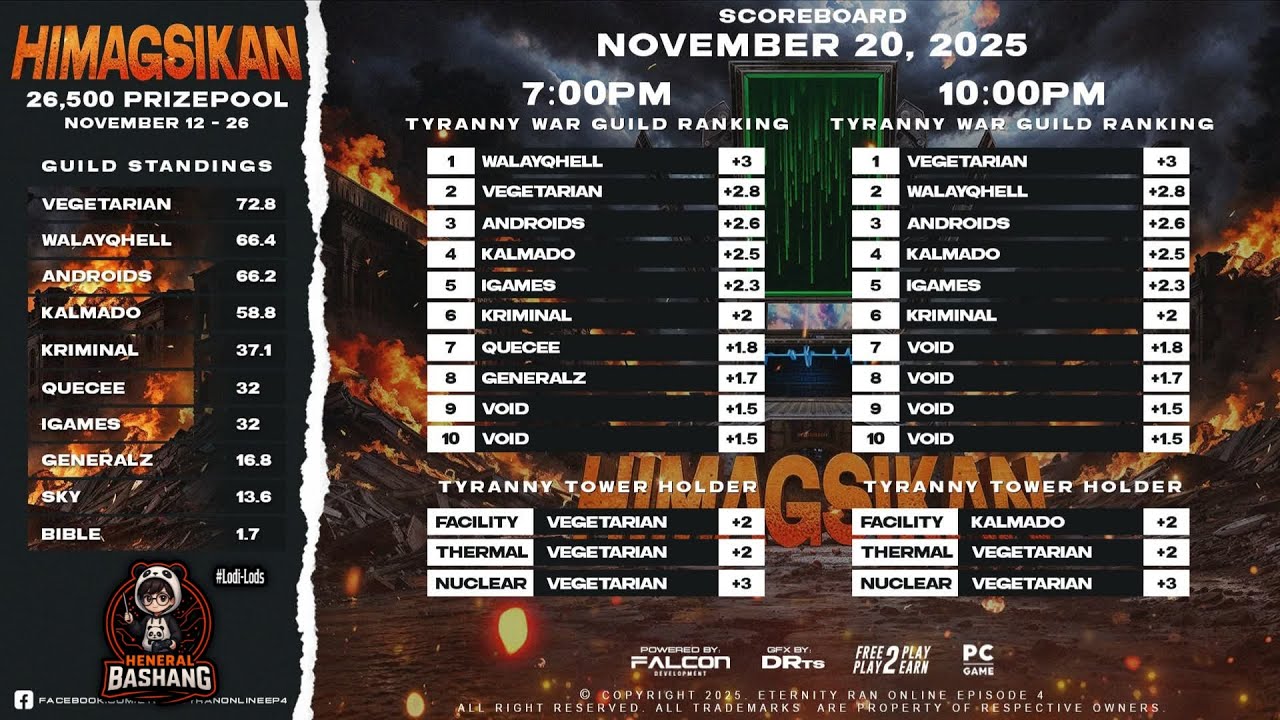 Ran Online Ep4 Eternity - Classic RAN Online Ep-4/PC Games MMORPG - Tw ...