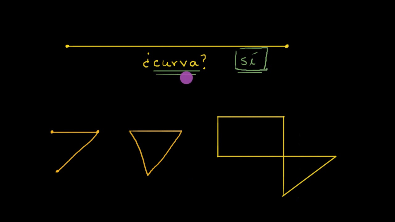 Introducción a las curvas - YouTube