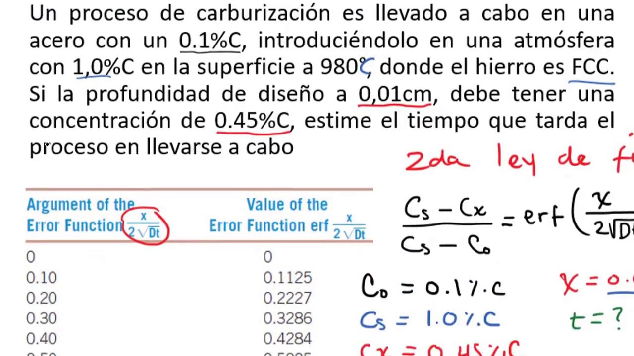 Materiales de Ingeniería-Segunda ley de Fick ejercicio resuelto parte 2 ...