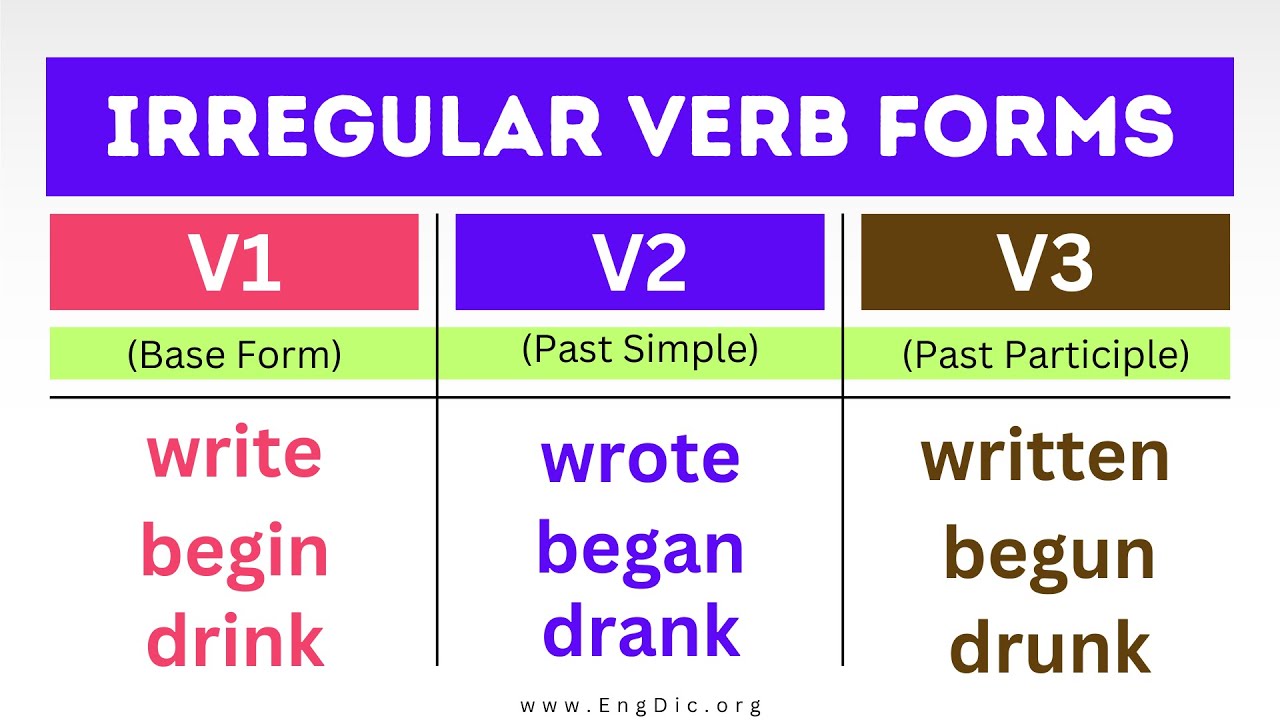 Irregular Verb Forms 80 Three Forms Of Verb Irregular Verbs In irregular-verb-forms-80-three-forms-of-verb-irregular-verbs-in