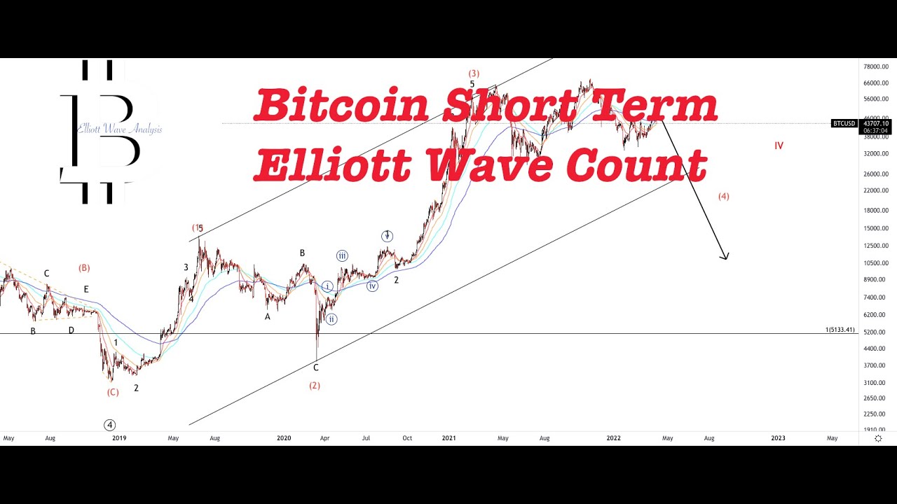 Bitcoin Elliott wave Count || BTC Short Term ANALYSIS - YouTube