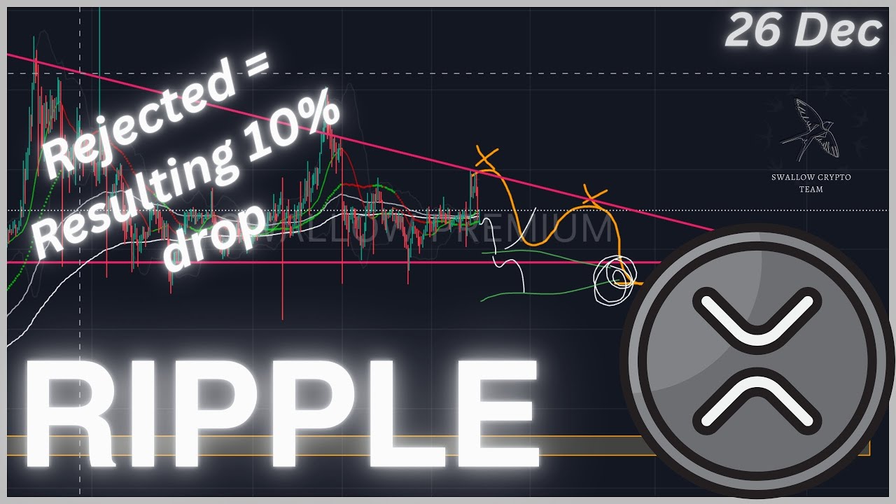 Ripple (XRP) Inside Descending Triangle!?! #crypto #cryptotrading - YouTube
