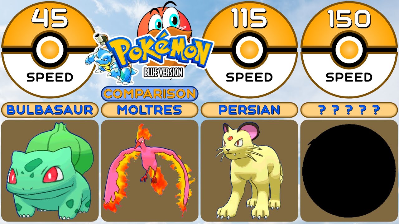 Comparison: All 140 Pokemon Base Speed from Pokemon Blue - YouTube