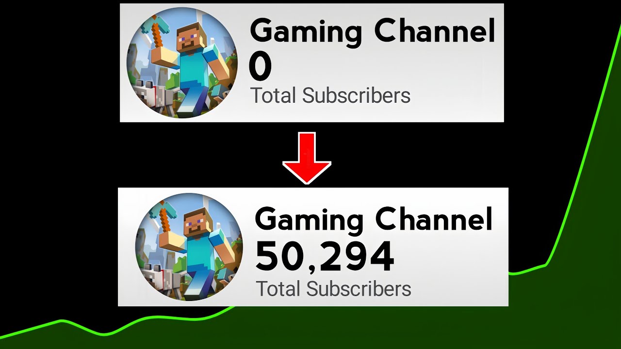 How To Grow Minecraft Gaming Channel In 2023 Easiest Way - YouTube