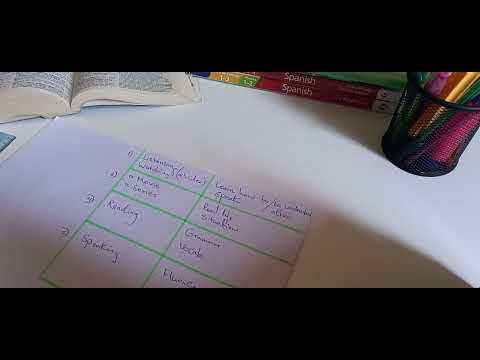 bir dil hergün  nasıl öğrenilir(bir Arap kız Türkçe nasıl öğreniyor).
