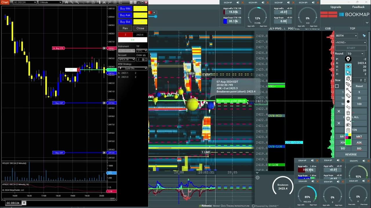 BOOKMAP LIVE TRADING || GOLD FUTURES || BOOKMAP ORDERFLOW ANALYSIS - YouTube