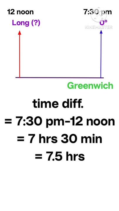 Time Calculation In Geography Class 10, #shortsfeed - YouTube