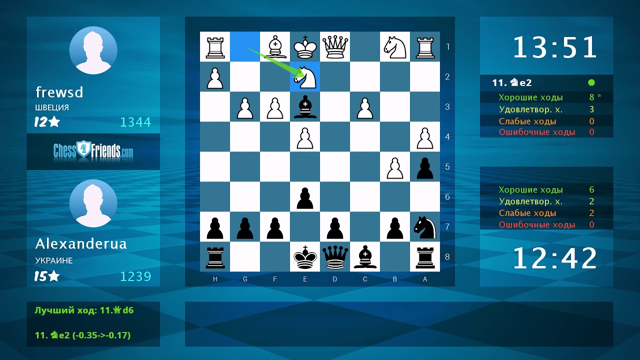Chess Game Analysis: frewsd - Alexanderua : 1-0 (By ChessFriends.com ...