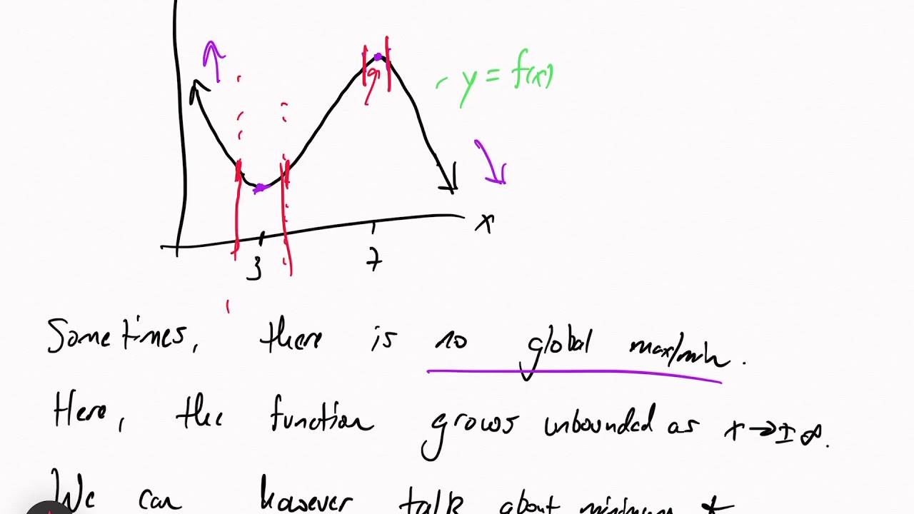Section 4.1 Maximum and Minimum Values - YouTube