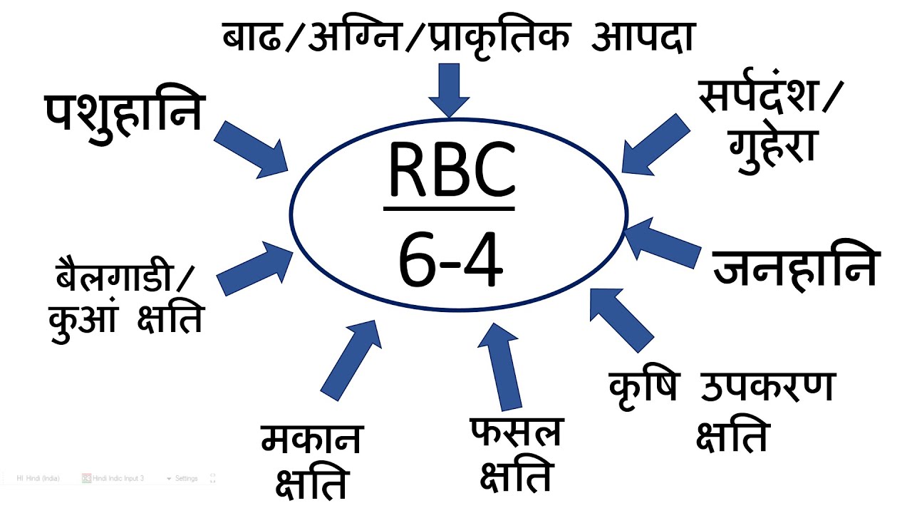RBC 6-4 अथवा राजस्‍व पुस्‍तक परिपत्र के तहत मध्‍यप्रदेश शासन देती है ...