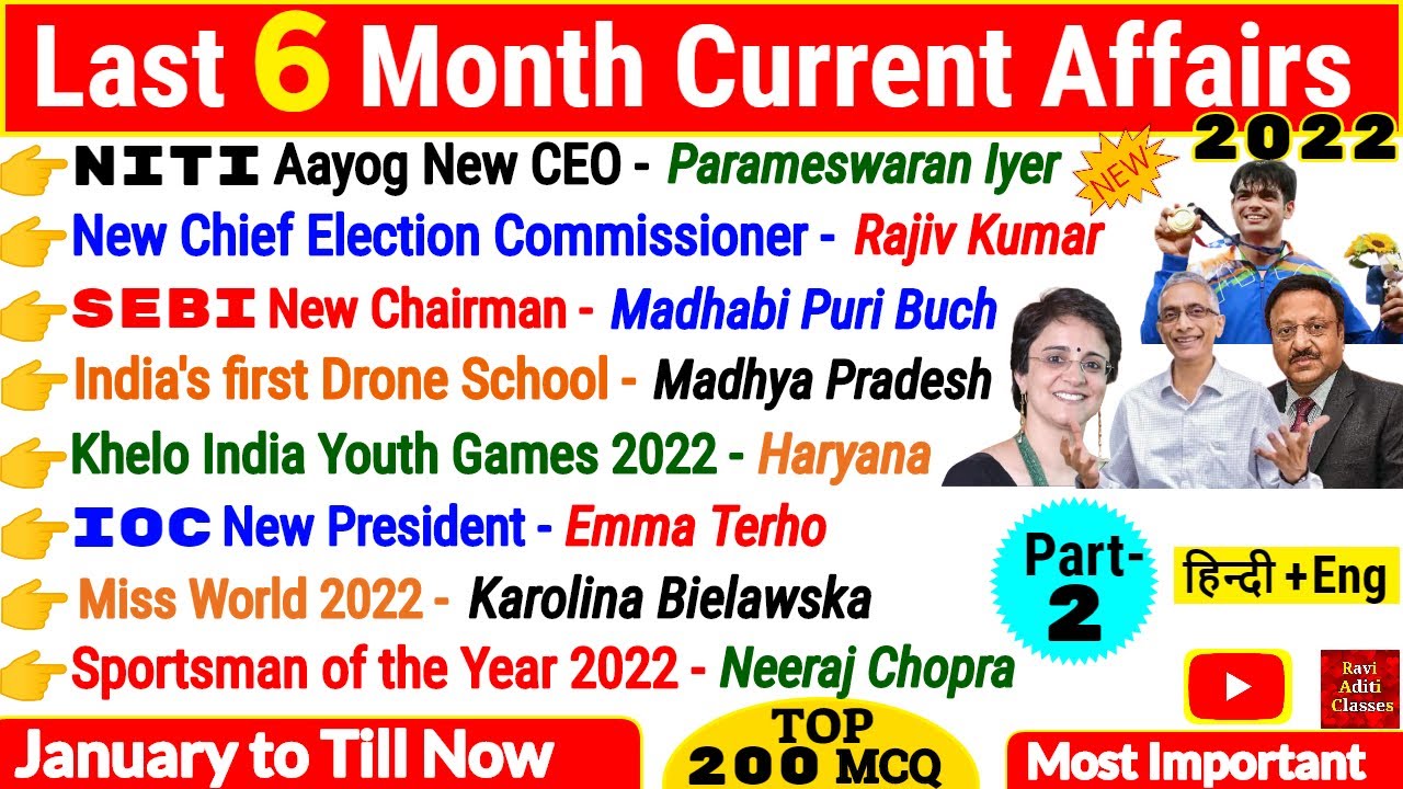 Last 6 Month Current Affairs 2022 in English | February | Most ...